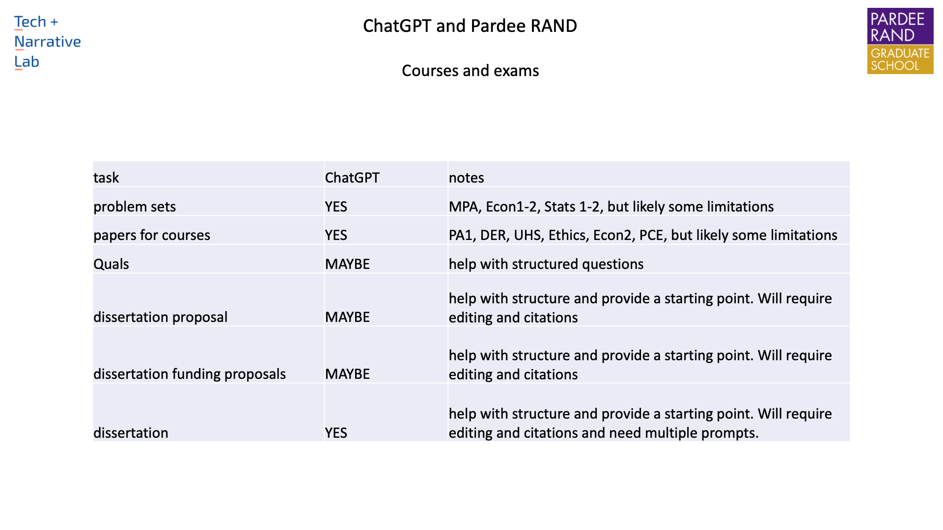 Generative Ai And Education Tnl