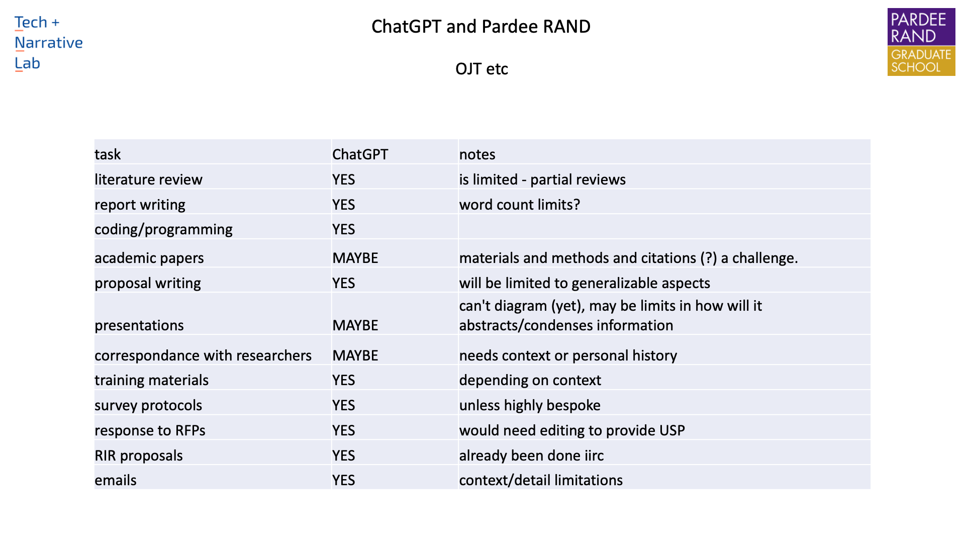 Generative Ai And Education Tnl